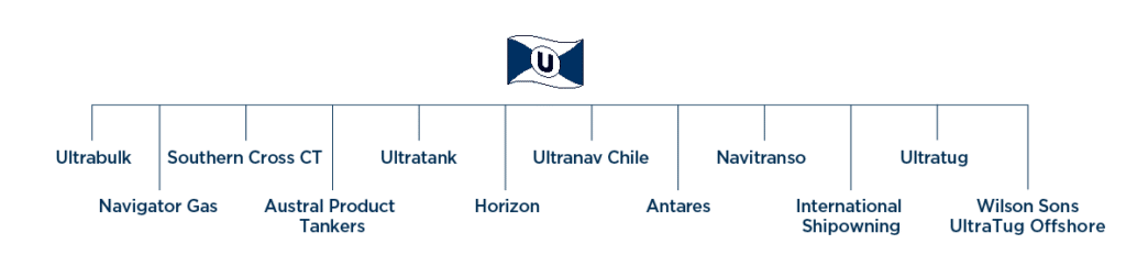 Grupo Ultranav - Transmares